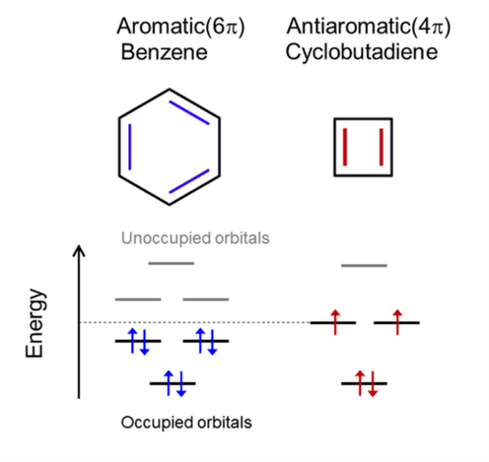 Aromaticità e benzene | Chimica Organica-DiSTABiF