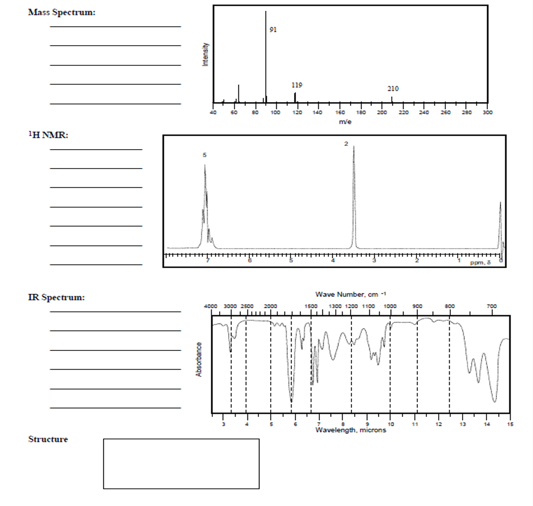 ms_ir_1hnmr_b | Chimica Organica-DiSTABiF