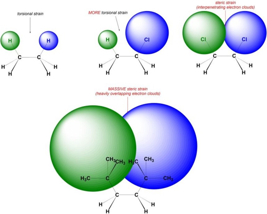 Blog | Chimica Organica-DiSTABiF
