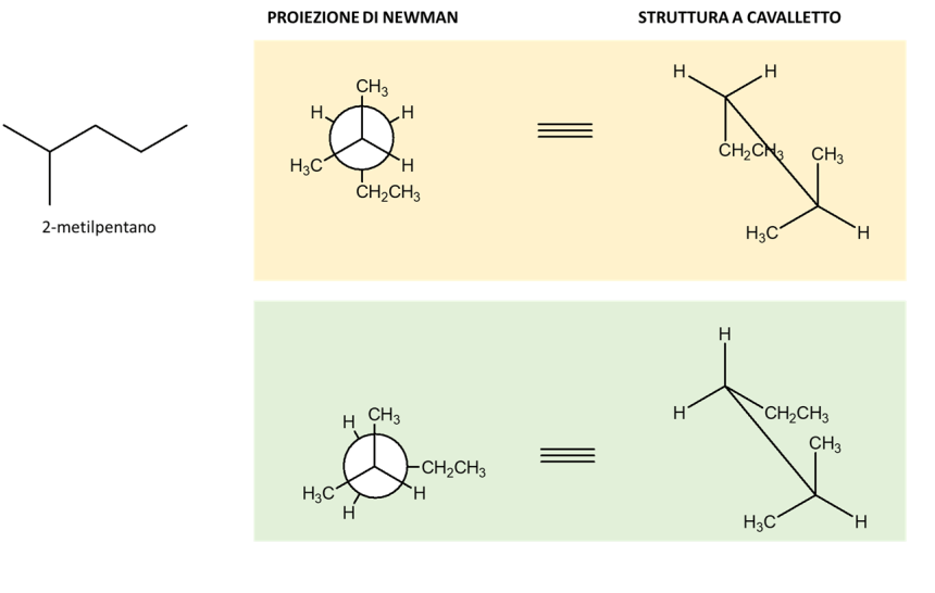 Blog | Chimica Organica-DiSTABiF