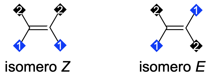CONCETTI IMPORTANTI 3: ISOMERI CONFIGURAZIONALI (ISOMERIA GEOMETRICA ...