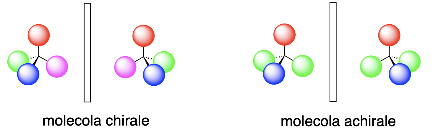 CONCETTI IMPORTANTI 4: ISOMERI CONFIGURAZIONALI (ISOMERIA OTTICA) | Chimica Organica-DiSTABiF