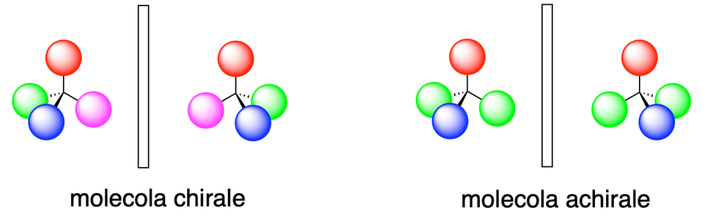 CONCETTI IMPORTANTI 4: ISOMERI CONFIGURAZIONALI (ISOMERIA OTTICA ...
