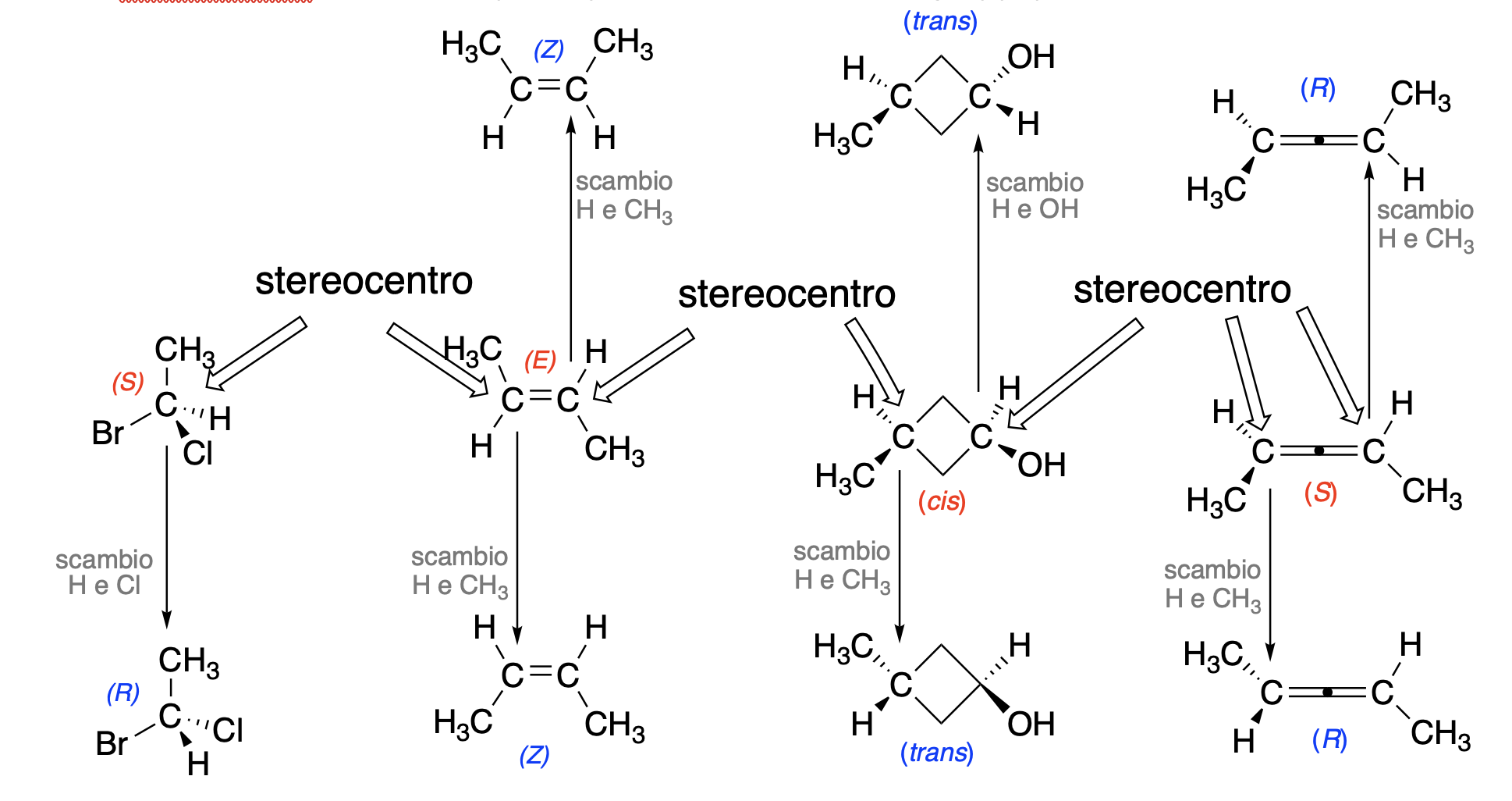 CONCETTI IMPORTANTI 4: ISOMERI CONFIGURAZIONALI (ISOMERIA OTTICA ...