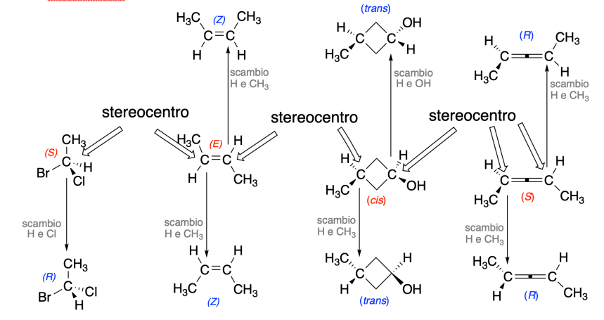 CONCETTI IMPORTANTI 4: ISOMERI CONFIGURAZIONALI (ISOMERIA OTTICA ...