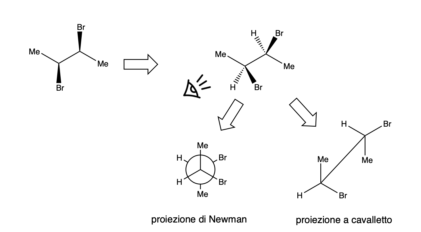 CONCETTI IMPORTANTI 5: COME RAPPRESENTARE GLI STEREOISOMERI | Chimica ...