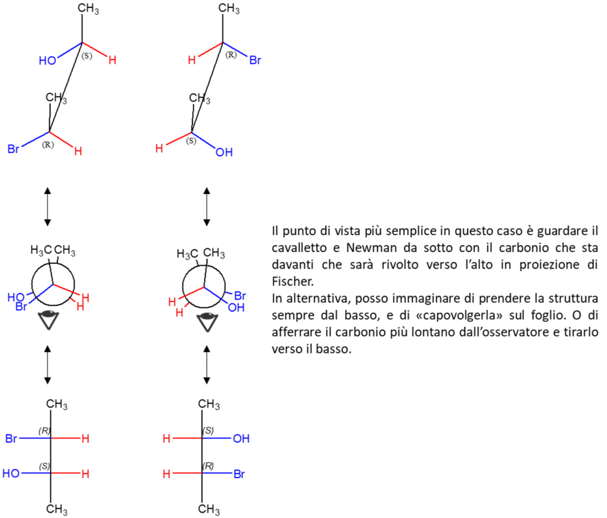 Rappresentazioni strutturali…e loro interconversione | Chimica Organica ...