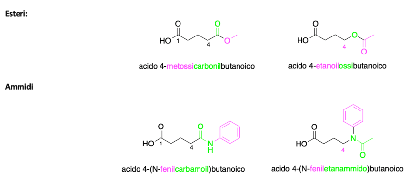 Concetti importanti 11: Nomenclatura dei composti polifunzionali ...