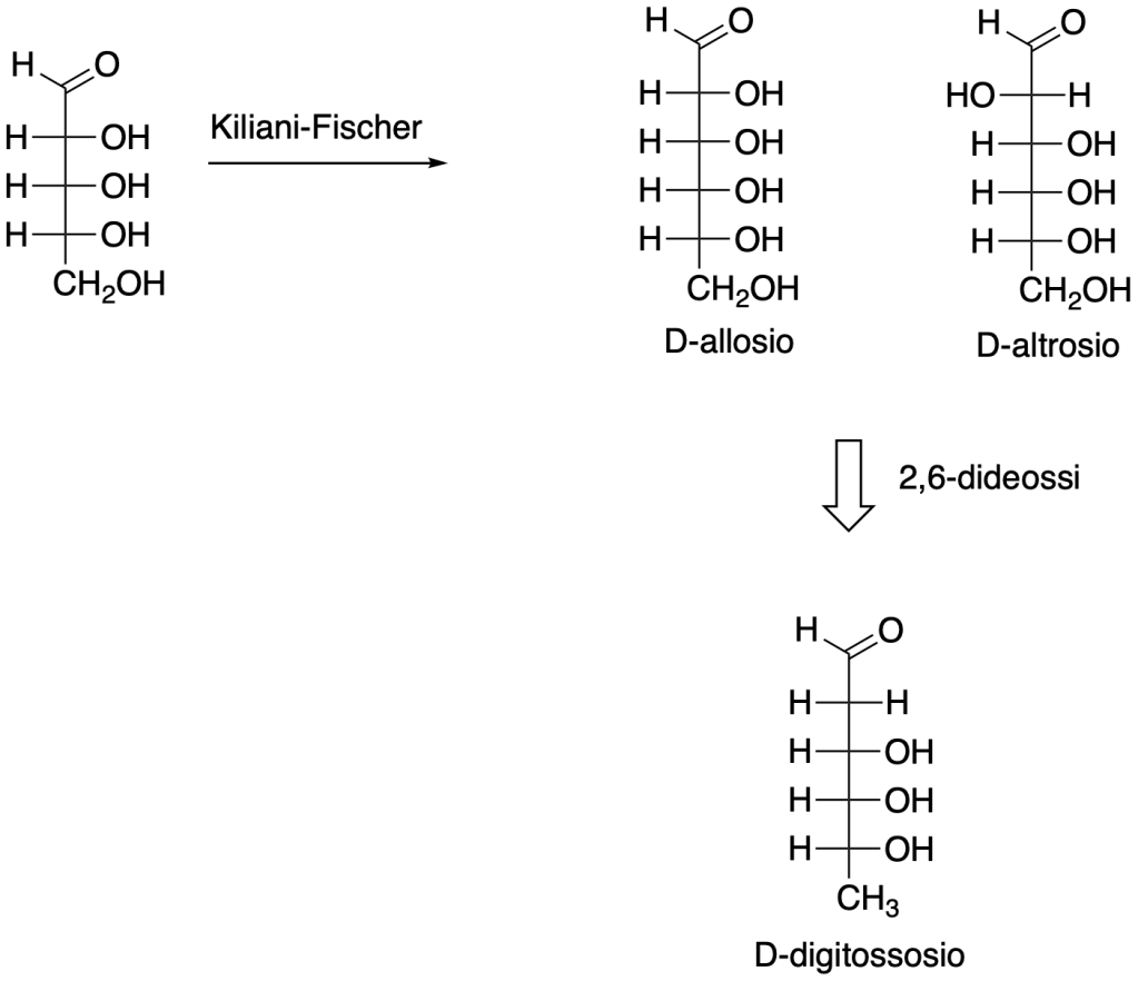 SOLUZIONE ESERCIZI – VERSO LA PROVA INTERCORSO: SIMULAZIONE | Chimica ...