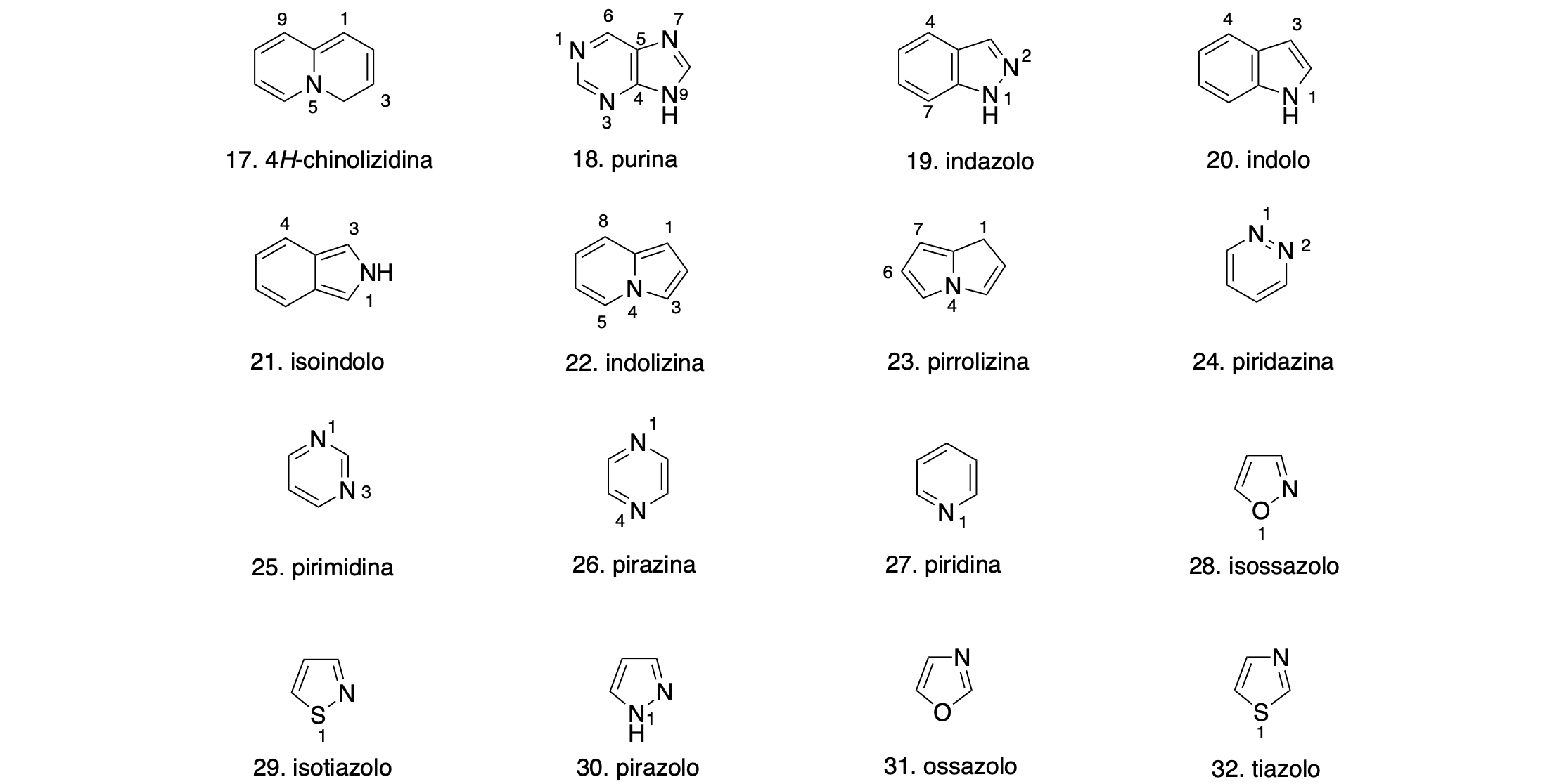 CONCETTI IMPORTANTI 16: NOMENCLATURA DEI COMPOSTI ETEROCICLICI ...