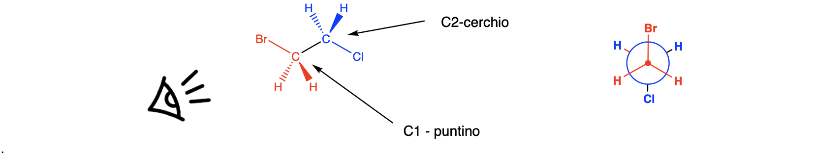 CONCETTI IMPORTANTI 2: ISOMERI CONFORMAZIONALI | Chimica Organica-DiSTABiF