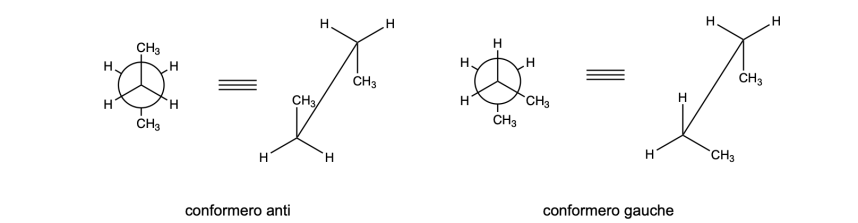 CONCETTI IMPORTANTI 2: ISOMERI CONFORMAZIONALI | Chimica Organica-DiSTABiF