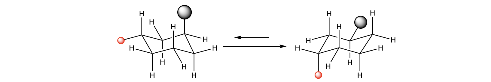 CONCETTI IMPORTANTI 3: ISOMERI CONFIGURAZIONALI (ISOMERIA GEOMETRICA ...