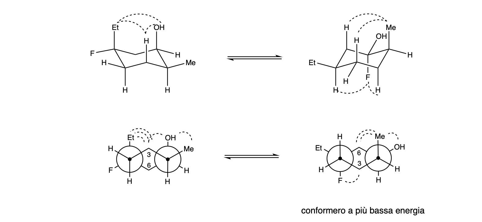 CONCETTI IMPORTANTI 3: ISOMERI CONFIGURAZIONALI (ISOMERIA GEOMETRICA ...